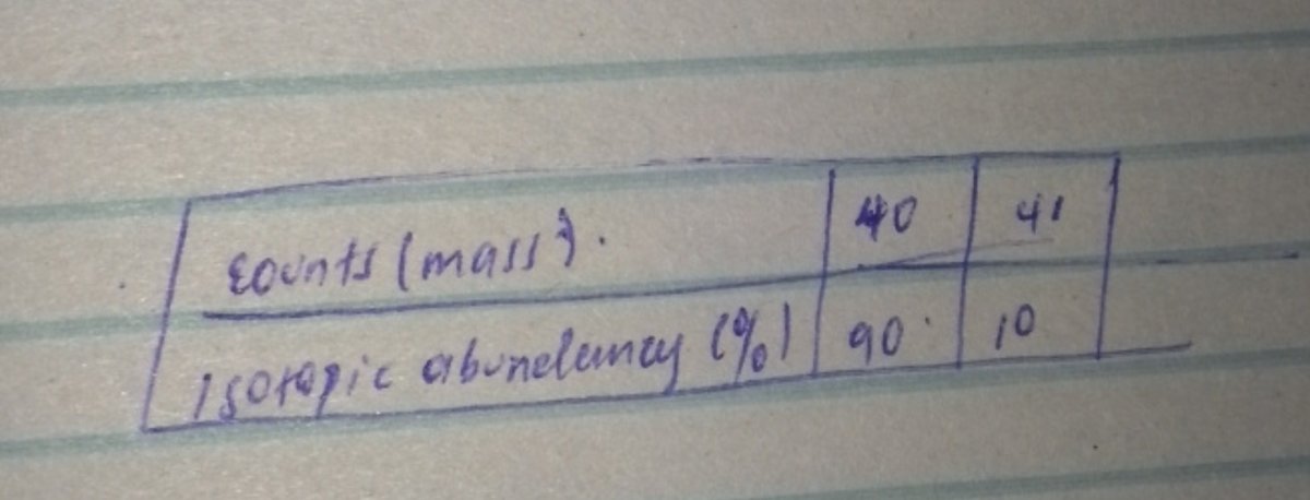 Given the following table: | Isotope Mass | Isotopic Abundance (%) | |--..