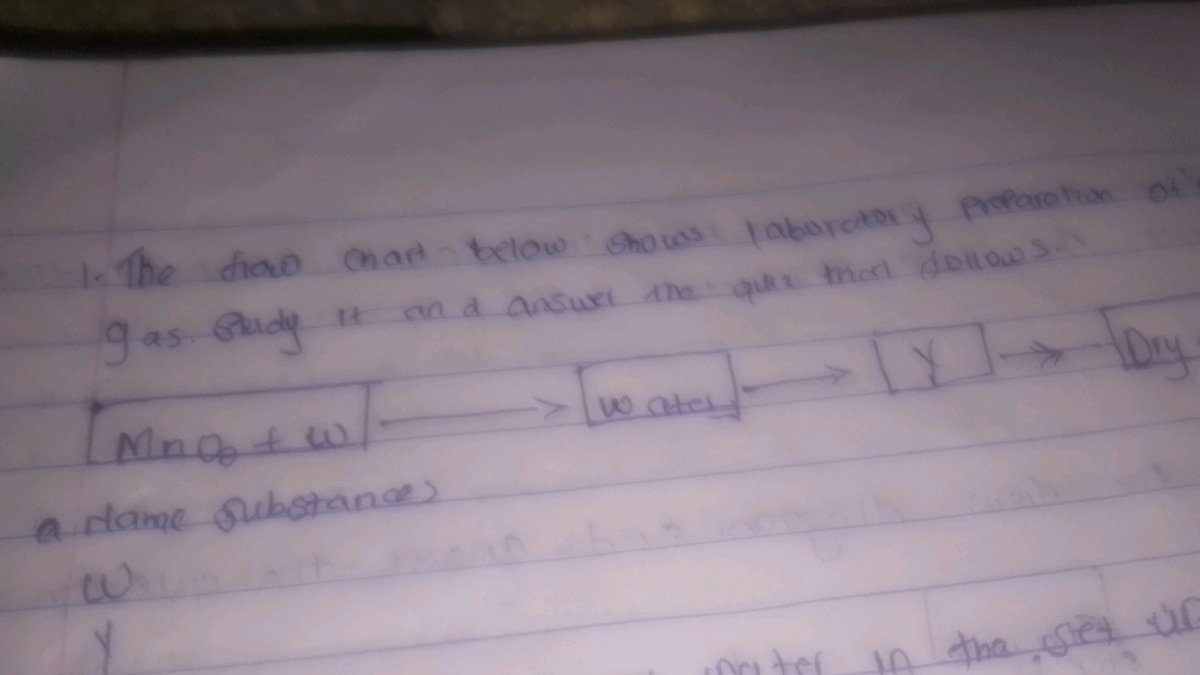 The flow chart below shows the laboratory preparation of a gas. Study it