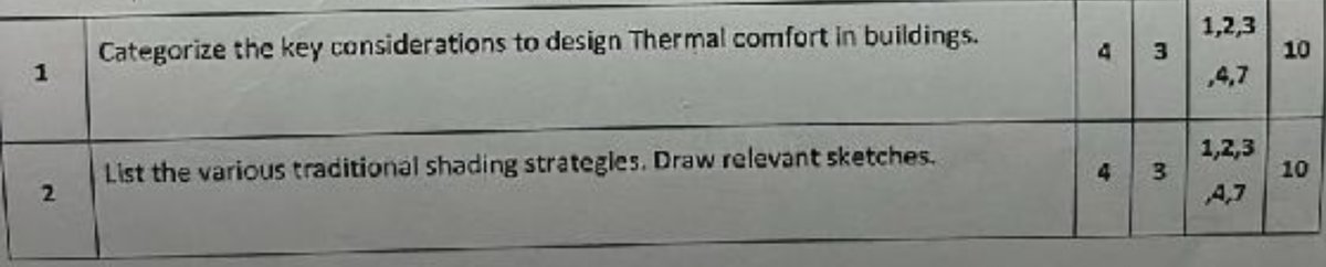 Categorize the key considerations to design Thermal comfort in buildings...