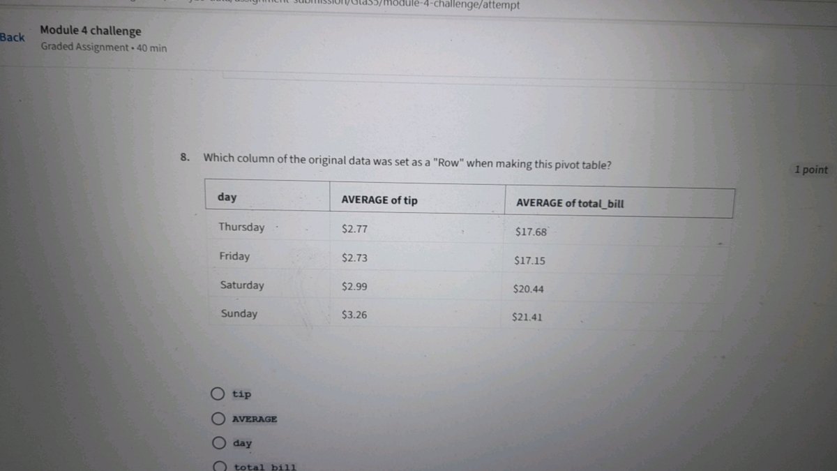 Which column of the original data was set as a "Row" when making this piv..