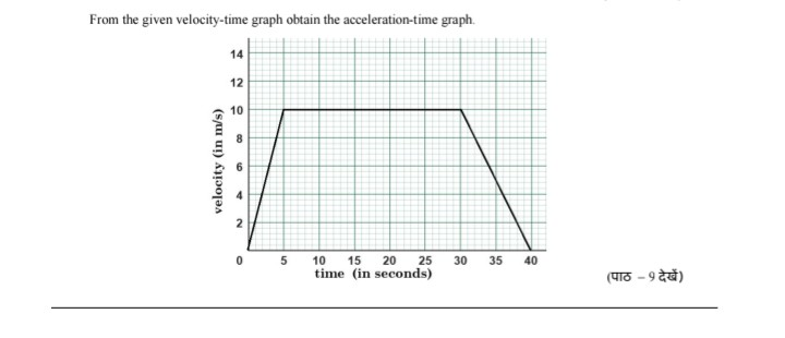 From the given velocity-time graph obtain the acceleration-time graph.