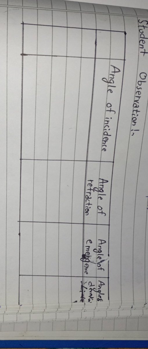 Student Observation: | Angle of incidence | Angle of refraction | Angle