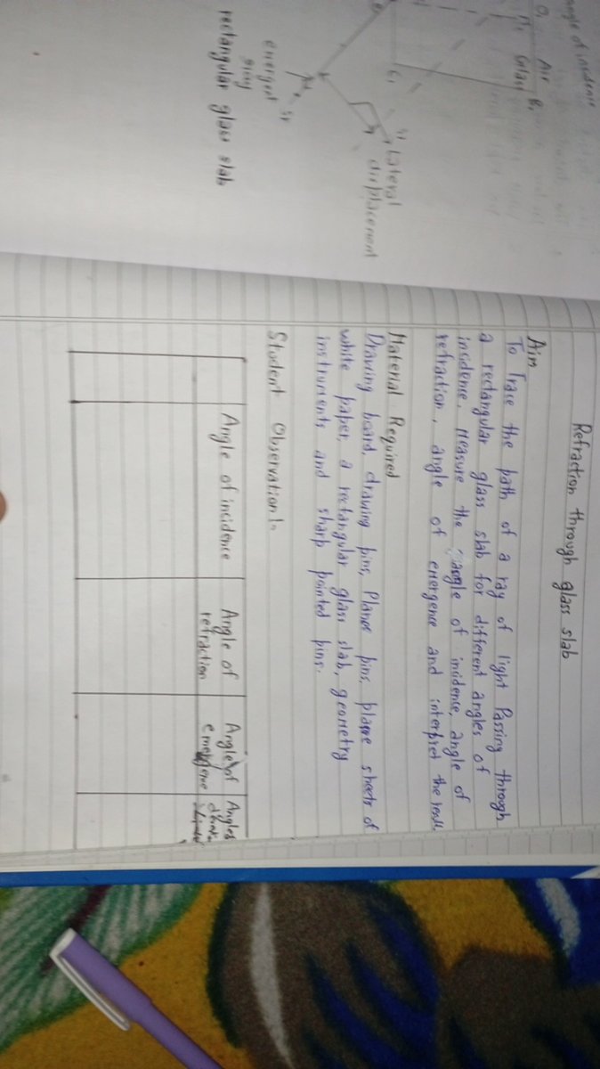 Refraction through glass slab Aim: To trace the path of a ray of light p..
