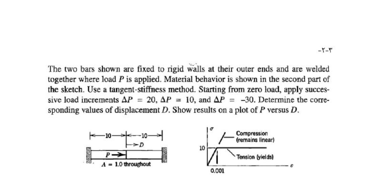 The two bars shown are fixed to rigid walls at their outer ends and are w..