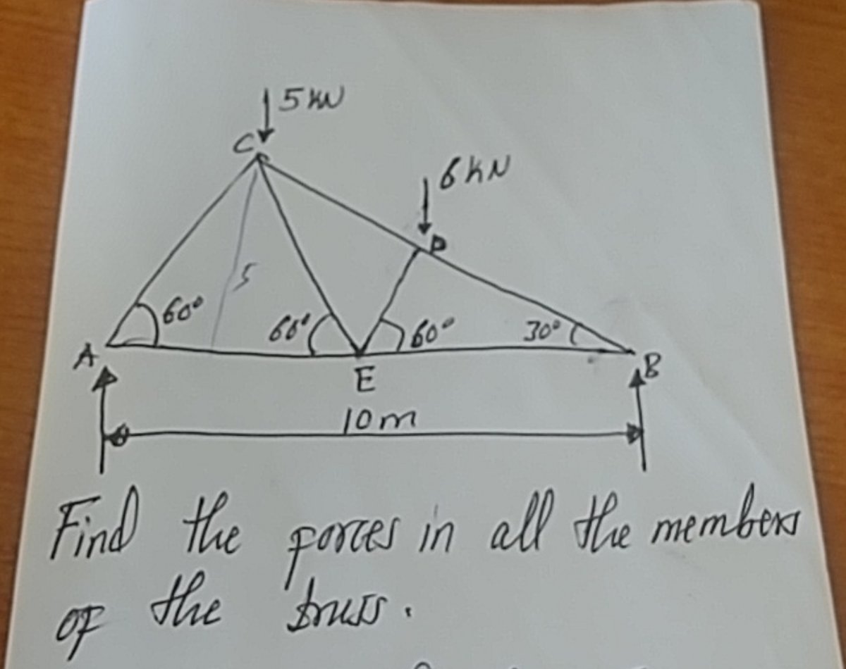 Find the forces in all the members of the truss. Diagram Description: A
