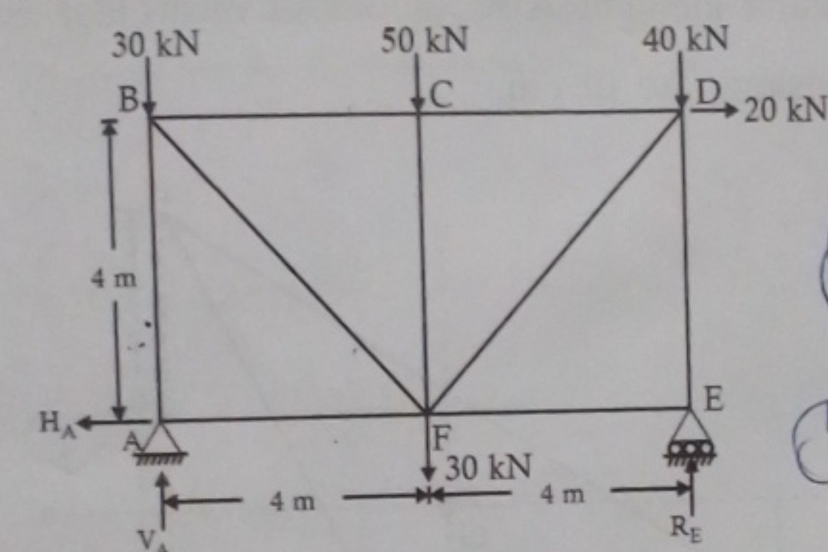The image provided shows a truss structure with various loads applied and..