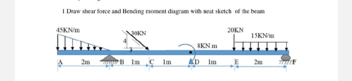 Draw shear force and Bending moment diagram with neat sketch of the beam...