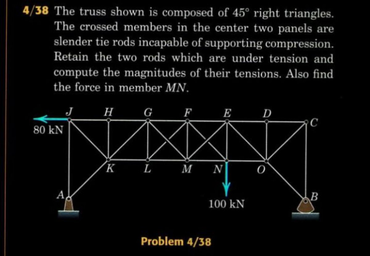 The truss shown is composed of 45° right triangles. The crossed members i..