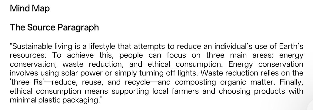 Create a mind map based on the provided source paragraph: "Sustainable l..