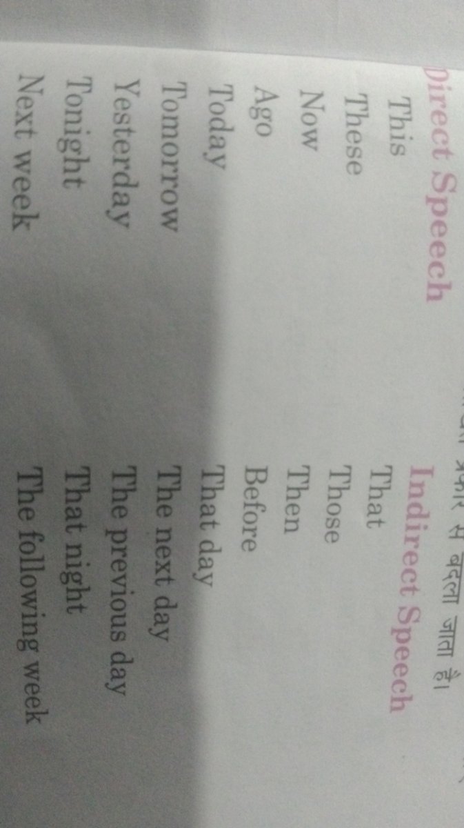 The image shows a table illustrating how words in 'Direct Speech' are cha..