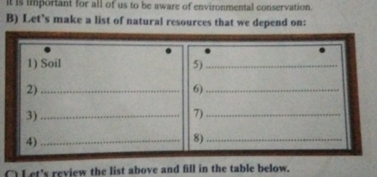 B) Let's make a list of natural resources that we depend on: 1) Soil 2)
