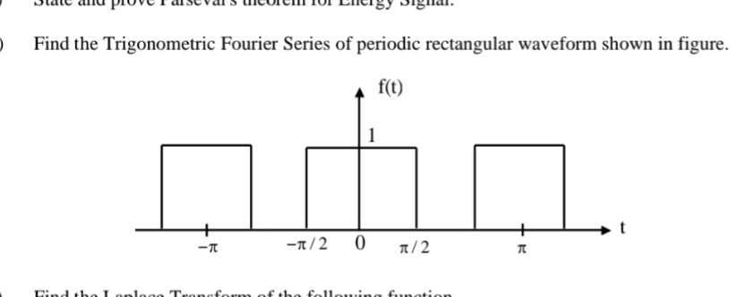 Find the Trigonometric Fourier Series of periodic rectangular waveform sh..