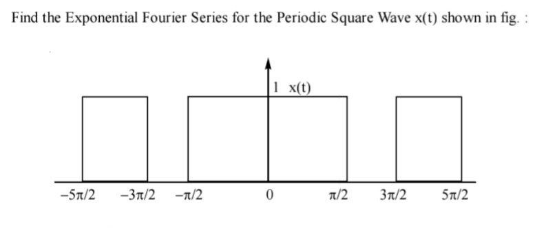 Find the Exponential Fourier Series for the Periodic Square Wave x(t) sho..