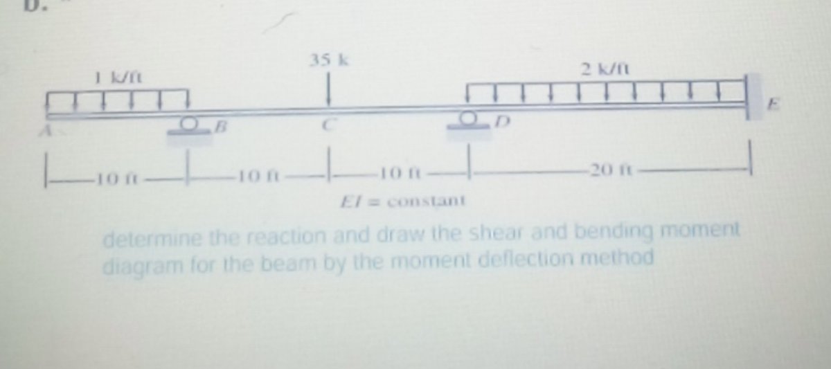 Determine the reaction and draw the shear and bending moment diagram for