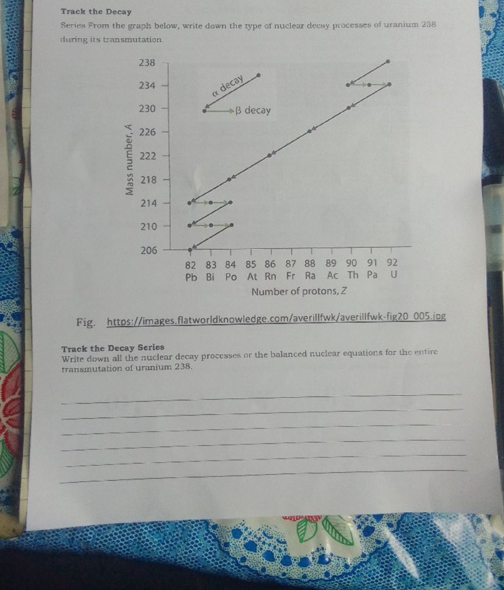 Track the Decay Series From the graph below, write down the type of nucl..