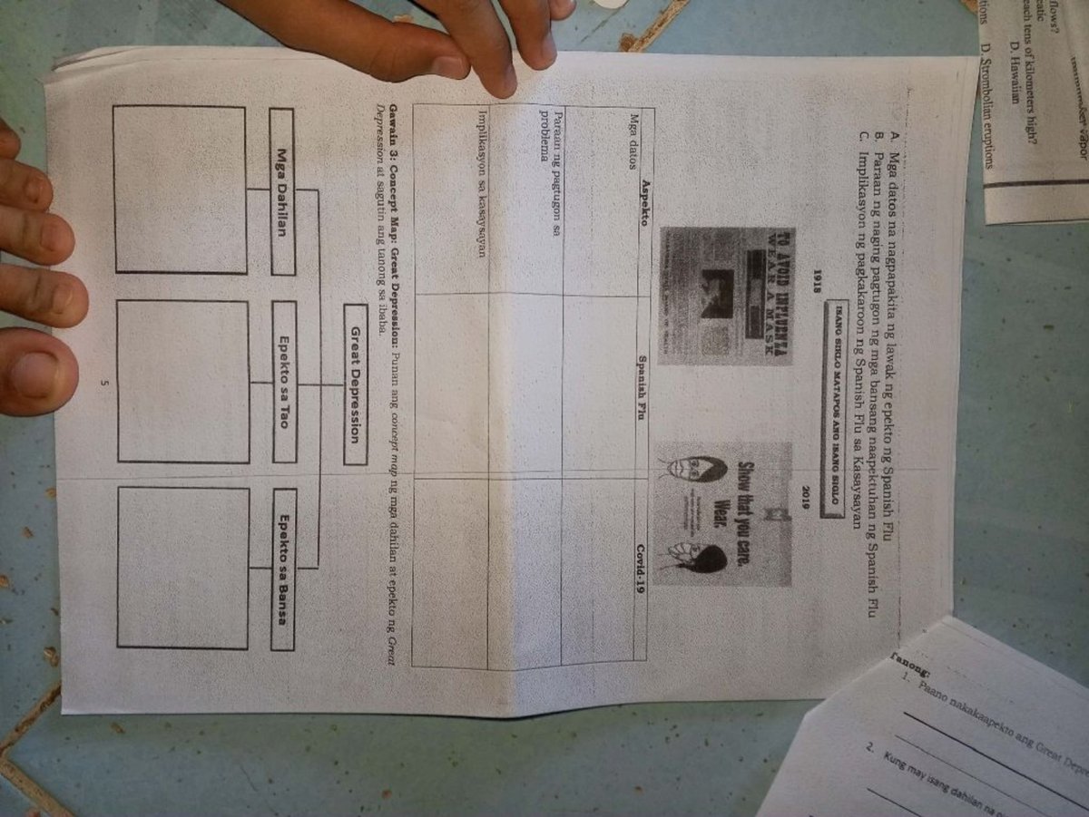 Gawain 3: Concept Map: Great Depression: Punan ang concept map ng mga dah..
