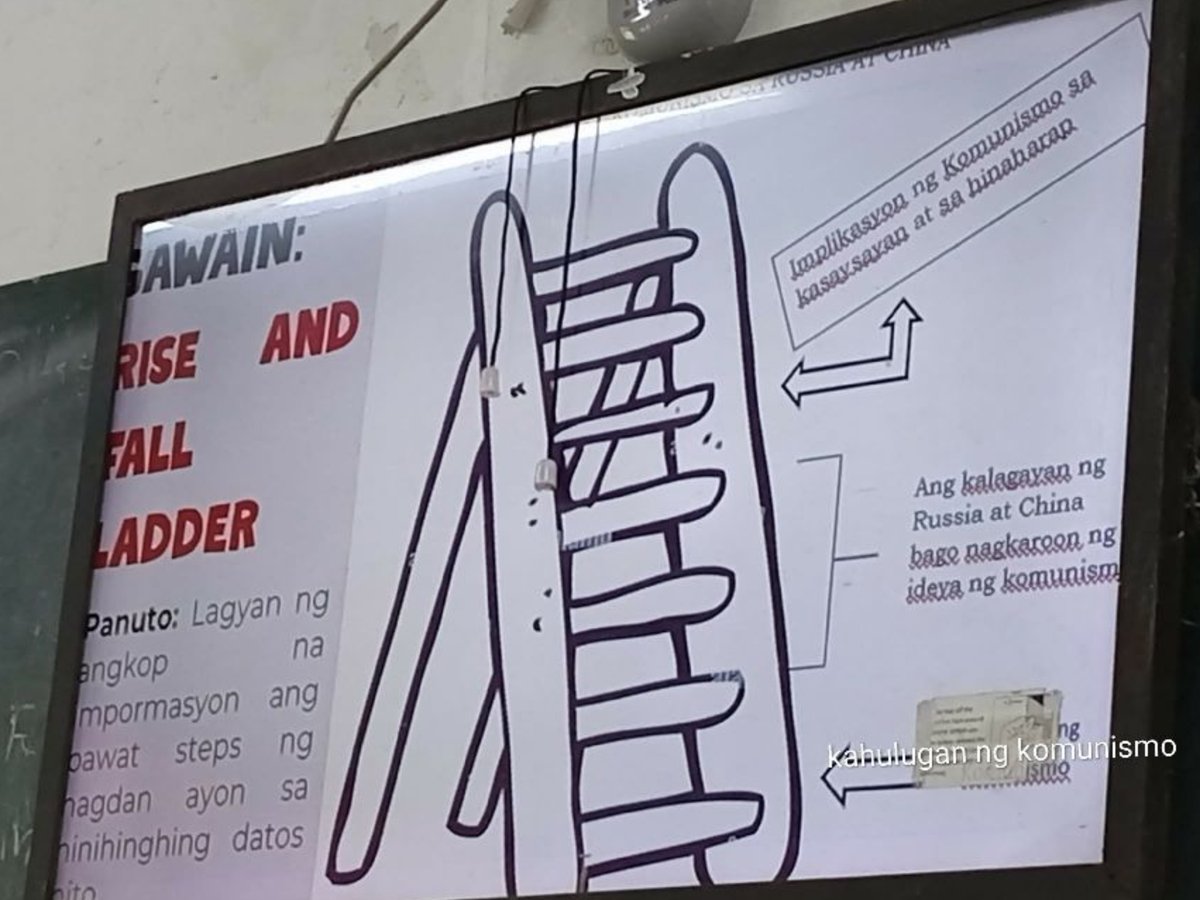 GAWAIN: RISE AND FALL LADDER Panuto: Lagyan ng angkop na impormasyon ang..