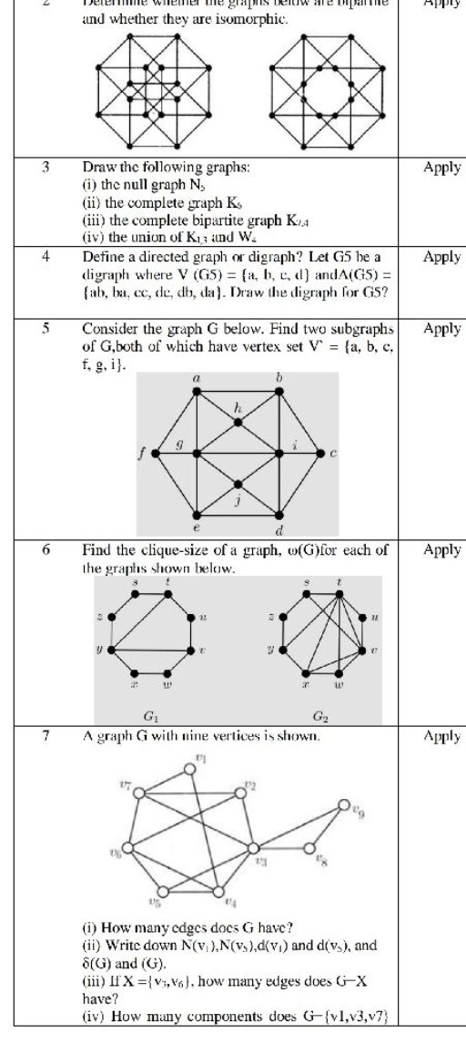 Here are several questions related to graph theory: Question 2: Determin..