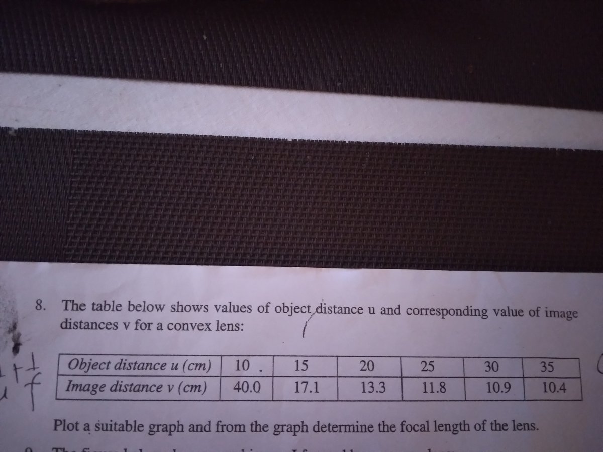 The table below shows values of object distance u and corresponding value..