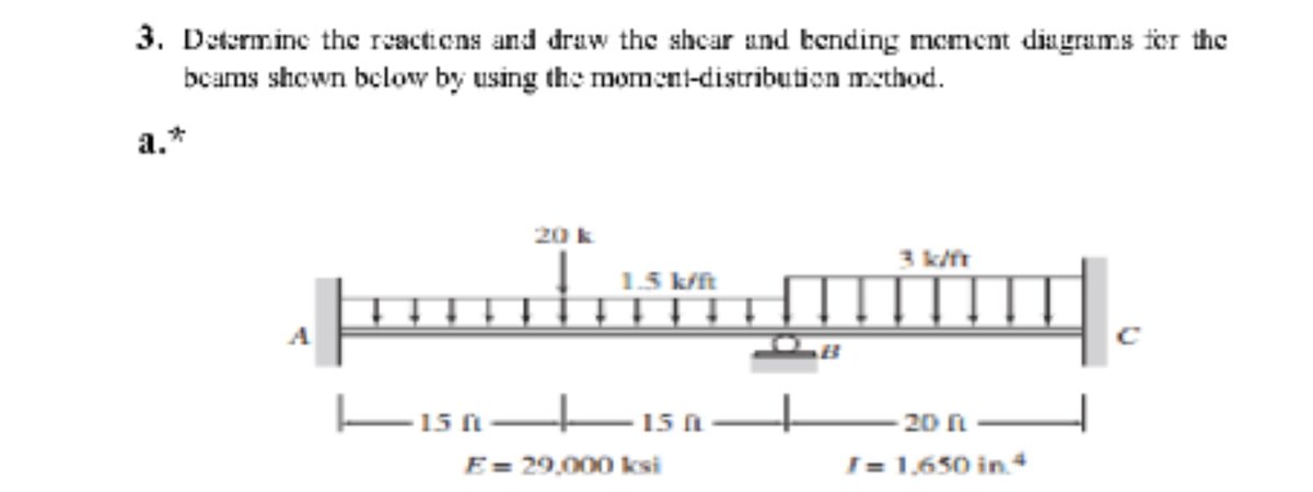 Determine the reactions and draw the shear and bending moment diagrams fo..