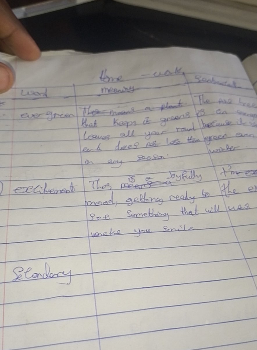 The student has provided a table with three columns: 'word', 'meaning', a..
