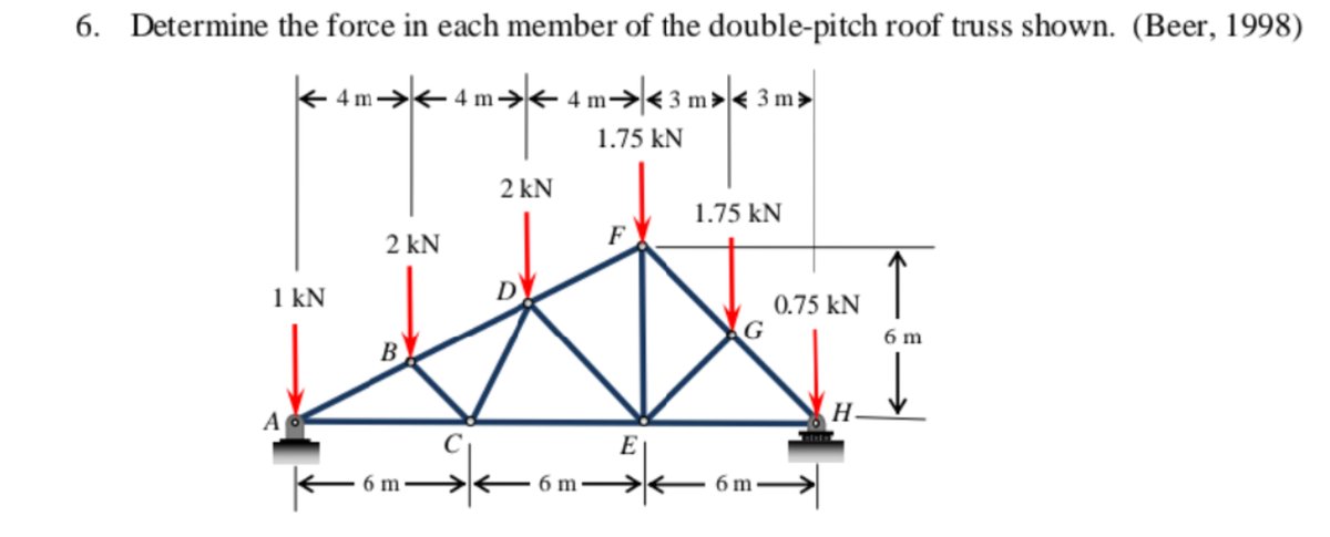 Determine the force in each member of the double-pitch roof truss shown...
