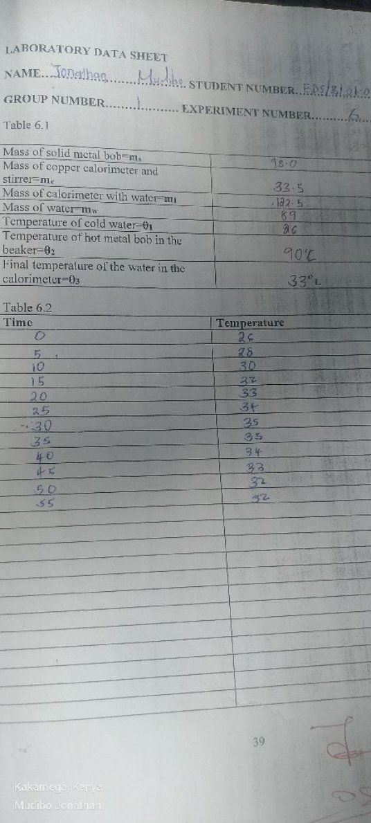 LABORATORY DATA SHEET NAME Jonathan, Mudibe STUDENT NUMBER. FAS/BIRKO GR..