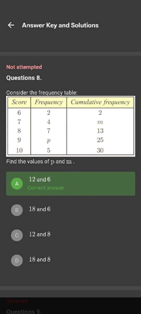 Consider the frequency table: | Score | Frequency | Cumulative frequency..