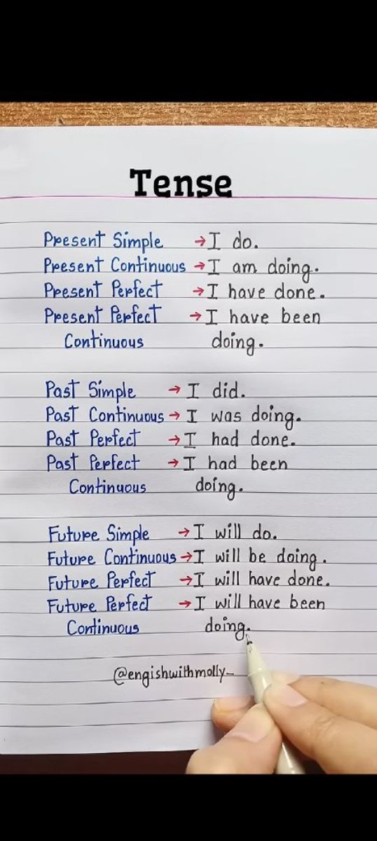 Tense Present Simple → I do. Present Continuous → I am doing. Present Pe..