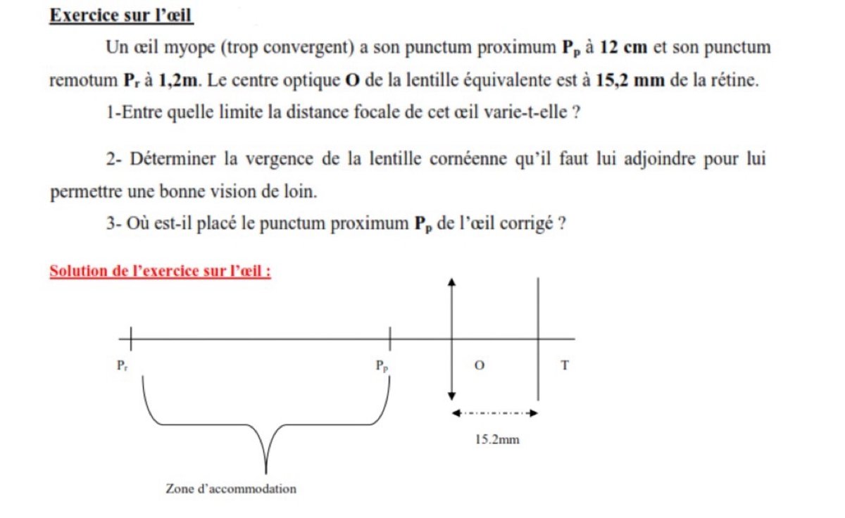 Exercice sur l'œil Un œil myope (trop convergent) a son punctum proximum..