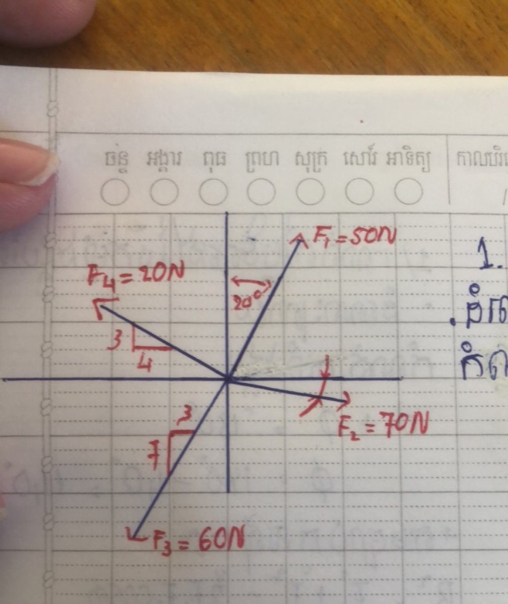 The image displays a force diagram with four forces acting on a central p..
