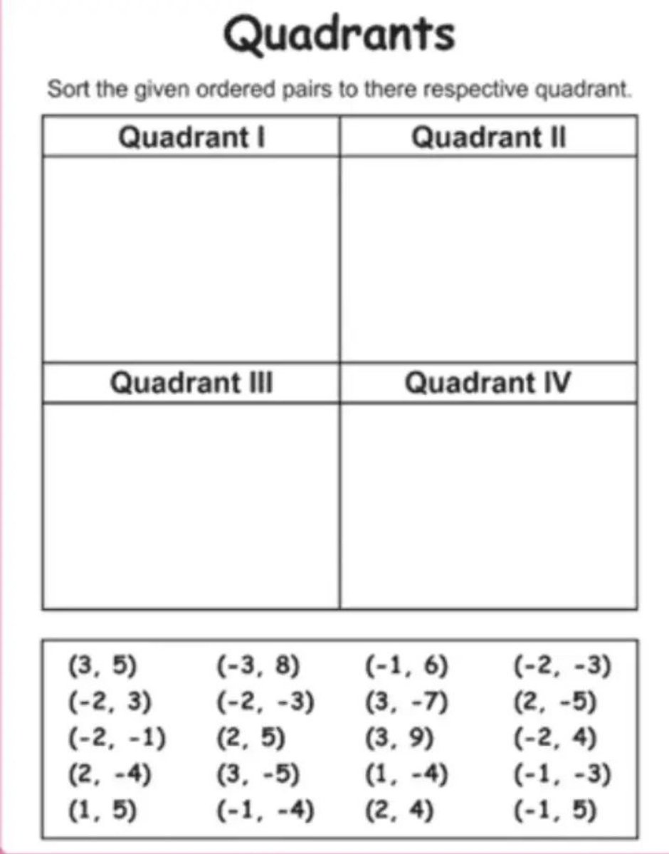 Sort the given ordered pairs into their respective quadrants: Quadrant I..