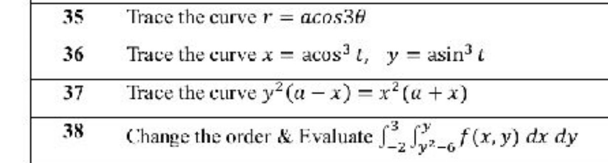 Trace the curve r = a\cos3\theta Trace the curve x = a\cos^3 t, y = a\sin..