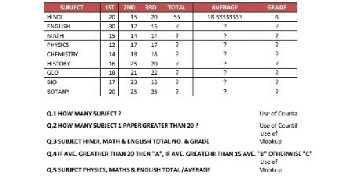 Here is a table with subject scores: | SUBJECT | 1ST | 2ND | 3RD | TOT..