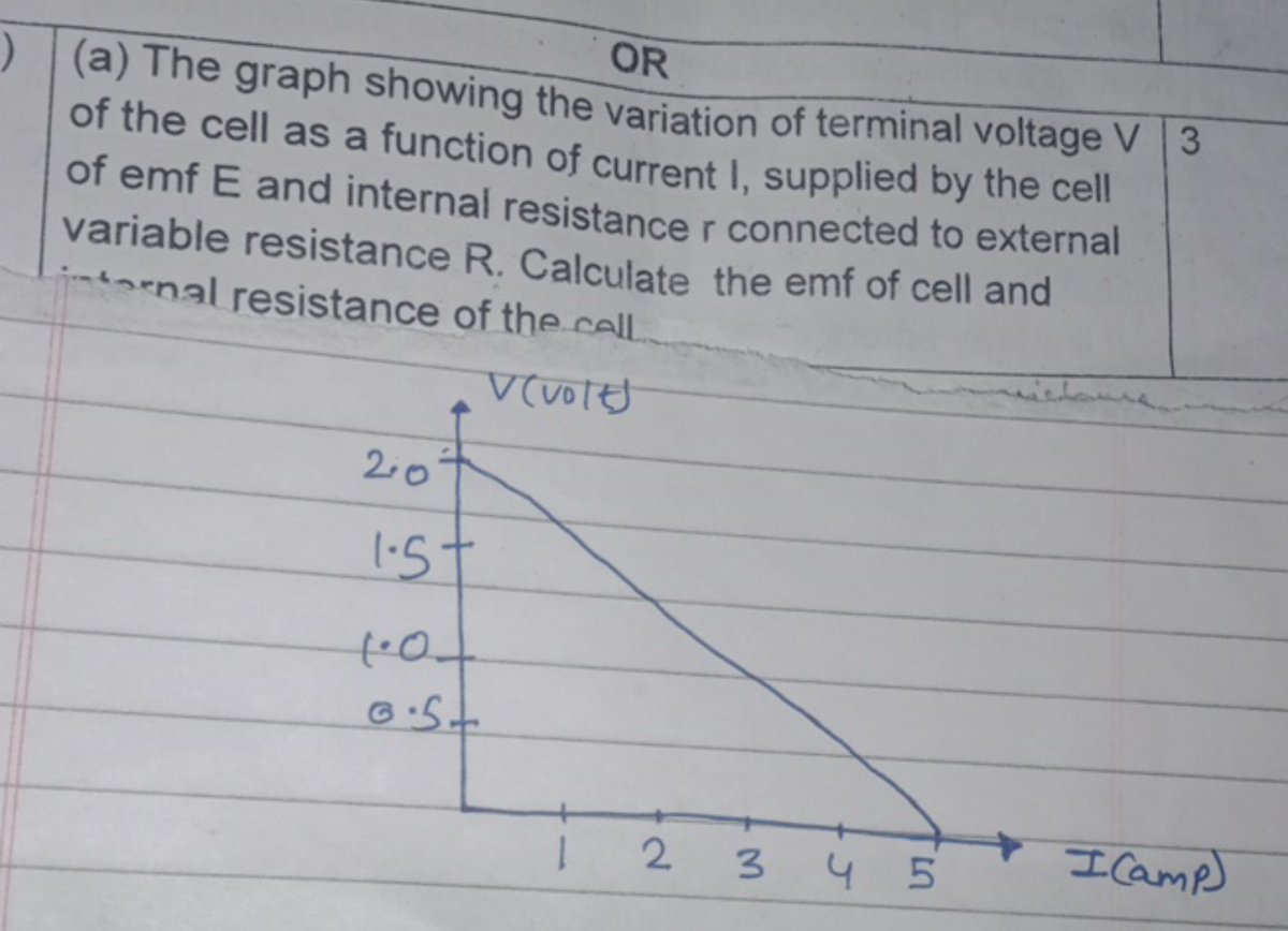 (a) The graph showing the variation of terminal voltage V of the cell as