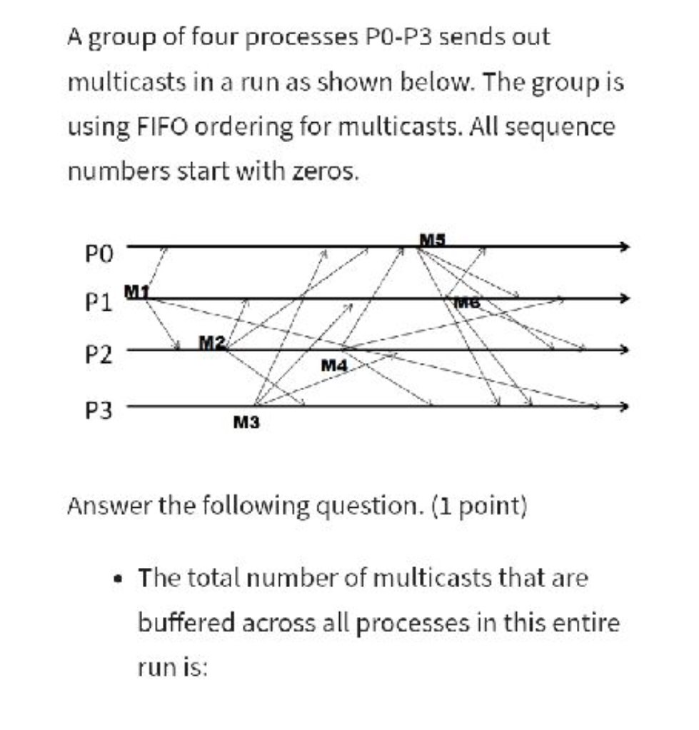 A group of four processes P0-P3 sends out multicasts in a run as shown be..