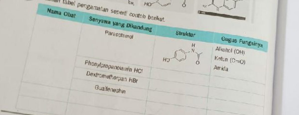 Lengkapi tabel pengamatan seperti contoh berikut. | Nama Obat