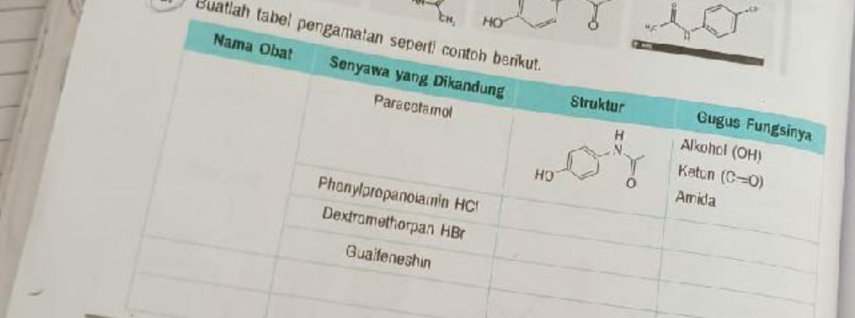 Buatlah tabel pengamatan seperti contoh berikut. | Nama Obat | Senyawa y..