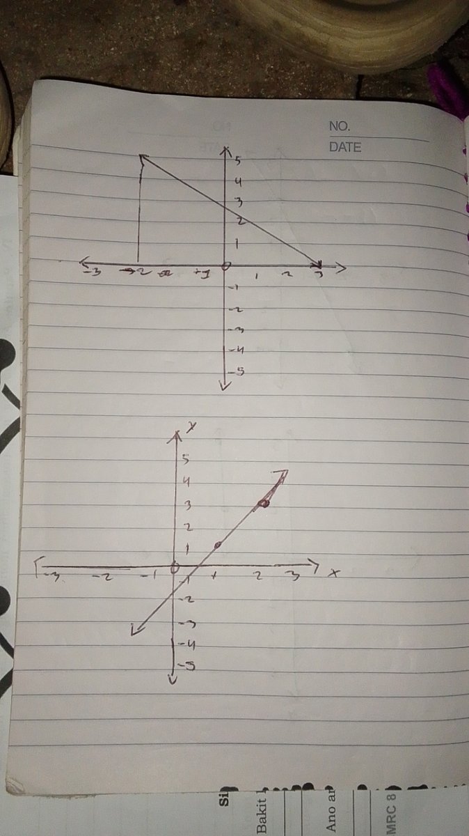 The image shows two graphs on coordinate planes. The first graph shows a