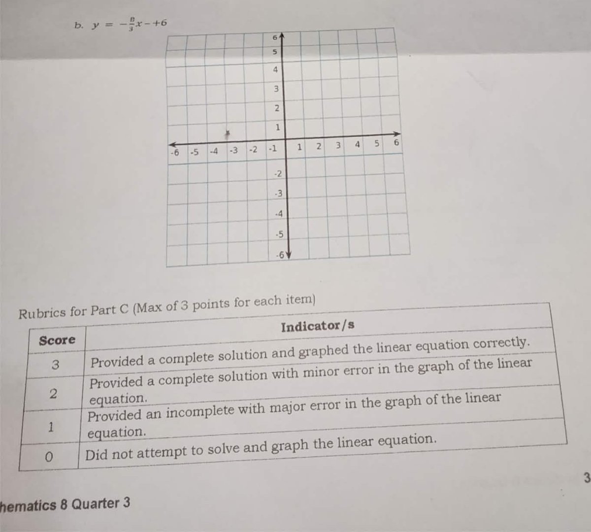 b. Graph the linear equation: y = -\frac{B}{3}x + 6 Rubrics for Part C