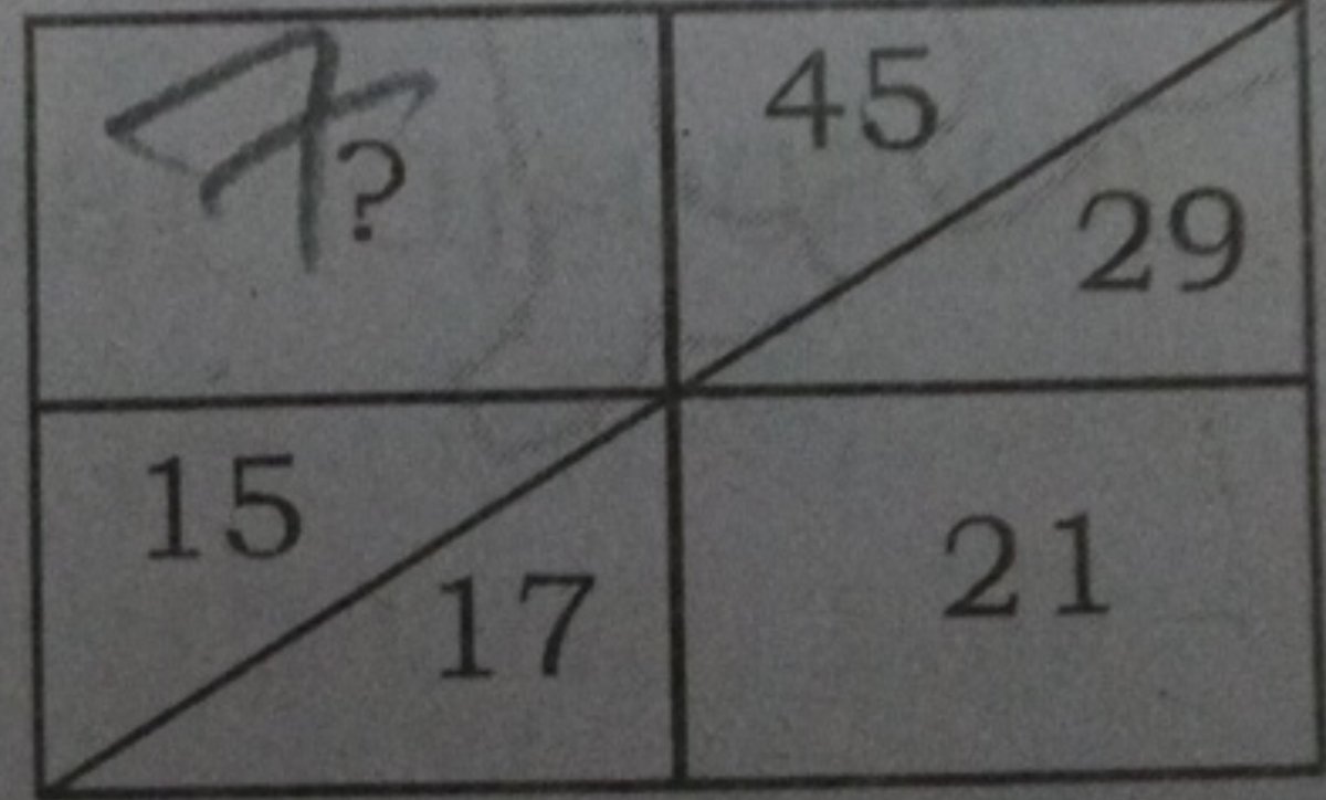 The image shows a 2x2 grid with numbers and a question mark. The numbers