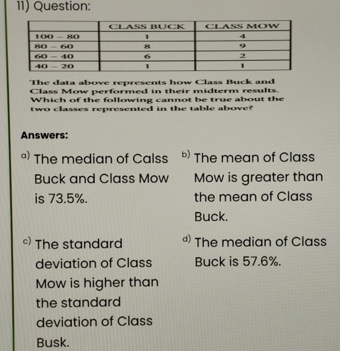 The data above represents how Class Buck and Class Mow performed in their..