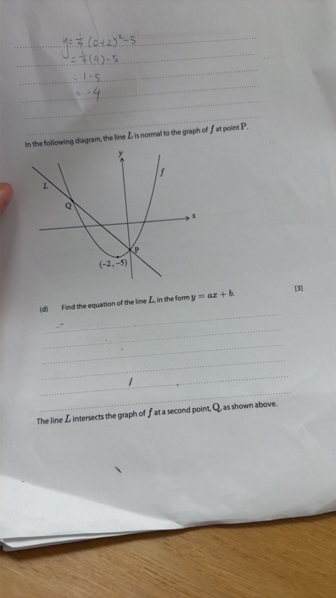 In the following diagram, the line L is normal to the graph of f at point..