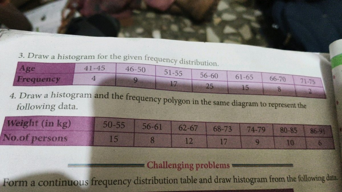 Draw a histogram for the given frequency distribution. | Age | 41-..