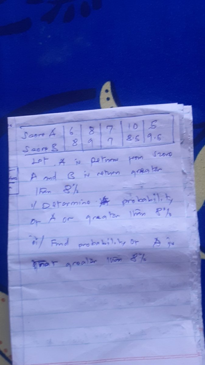 Here is the table of scores: | Score A | 6 | 8 | 7 | 10 | 5