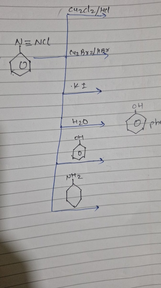 Complete the following reaction scheme: Cu2Cl2/HCl / N≡NCl