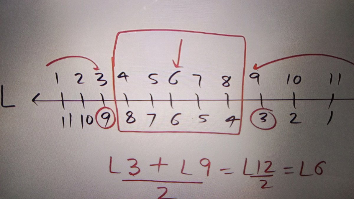 The image shows a number line with markings and numbers. There are two se..