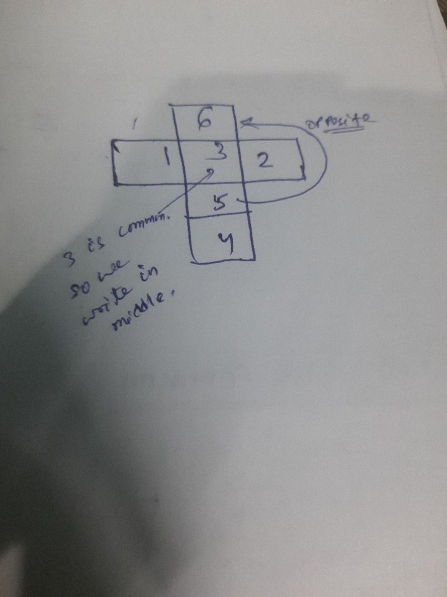 The image shows a diagram of an unfolded cube with numbers 1, 2, 3, 4, 5,..