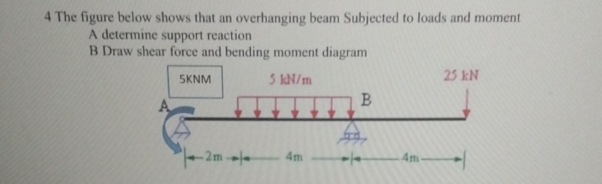 The figure below shows an overhanging beam subjected to loads and moment...