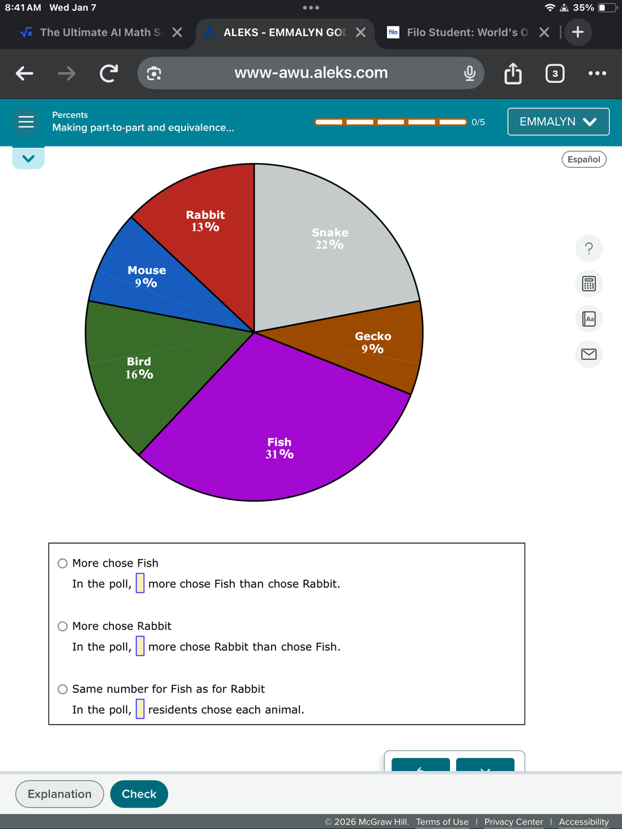 A pie chart shows the results of a poll about favorite animals. The perce..